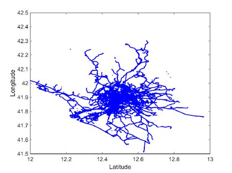example of user traces from rome dataset download scientific diagram