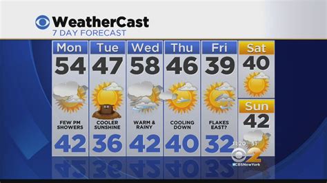 CBS2 Weather Forecast YouTube