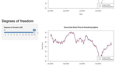 Spline Smoothing Youtube