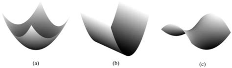 Figure 1 From Fuzzy Logic Interpretation Of Artificial Neural Networks Semantic Scholar