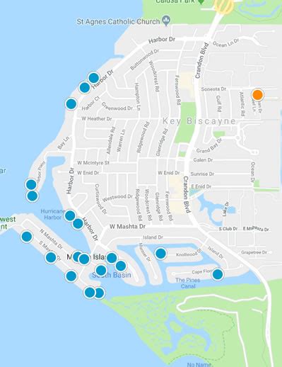 Key Biscayne Real Estate