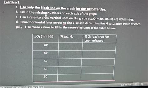 Solved Saturation Of Hemoglobinexercise 1 A Use Only The