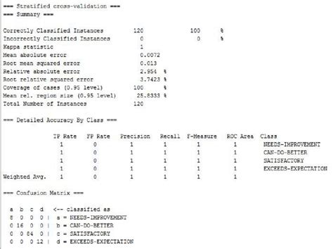 Statistical Results Of Classification Vii Conclusion Download Scientific Diagram