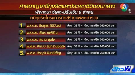 ข่าวศาลฯ สั่งจำคุกตำรวจ 8 นาย ร่วมทุจริตสร้างที่พักตำรวจ