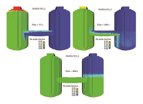 Helium Concentration In St32 Download Scientific Diagram