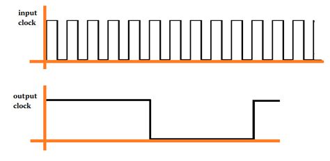 Frequency Divider Circuit Using Jk Flip Flop