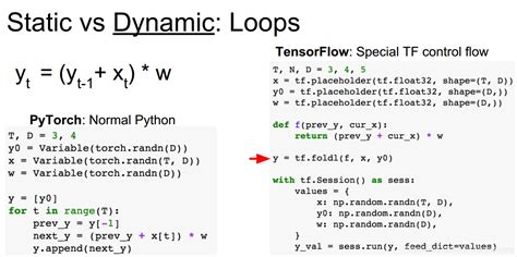 Cnn笔记（cs231n）——深度学习软件（deep Learning Software）cnn网络软件 Csdn博客