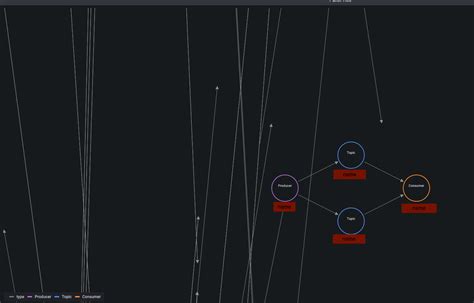 Node Graph Visualisation Doesn T Clean Edge Fields During Refresh