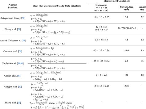 Cooling Capacity Calculation Equations Download Scientific Diagram