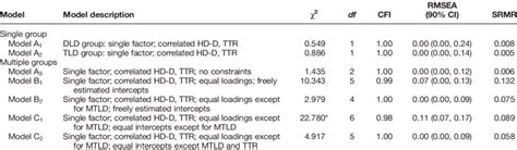 Goodness Of Fit Indices For Structural Equation Models Download Table