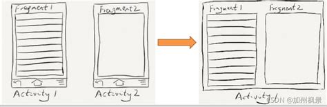 ViewPager结合Fragment的使用 viewpager fragment CSDN博客