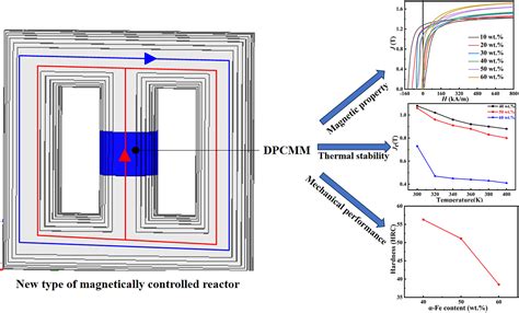 Electrical Materials And Applications Wiley Online Library