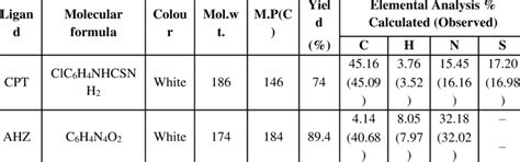 Analytical And Physical Data Of Ligands Download Scientific Diagram
