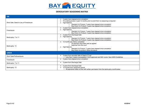 Derogatory Seasoning Matrix Ppt