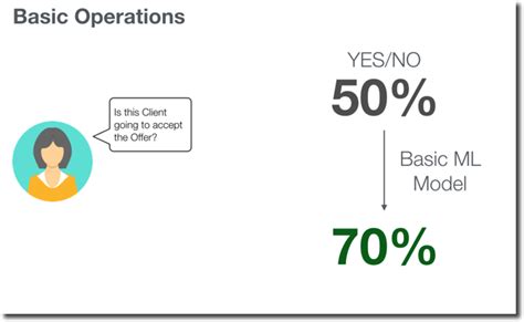 Democratize Data Science With Oracle Analytics Cloud
