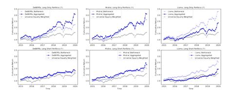如何利用微调llms预测股票收益率 幂简集成