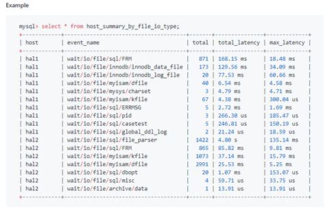 IT 研究室 前IT DBA s 資訊站 MySQL install sys schema from Github