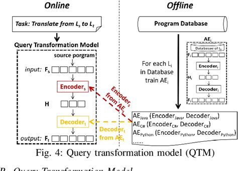 Figure 4 From Interactive Cross Language Code Retrieval With Auto