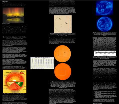 Questions1 ﻿draw A Graph Of Historical Sunspot Data