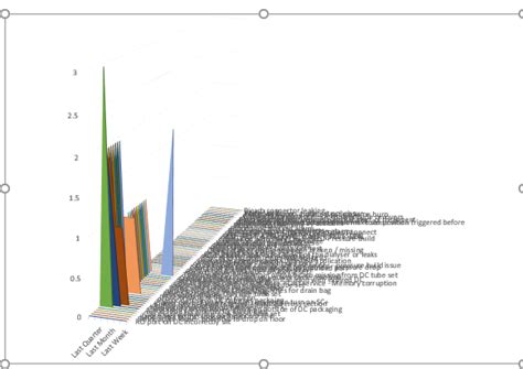 Excel How To Remove Empty Values From D Area Chart With VBA Stack Overflow