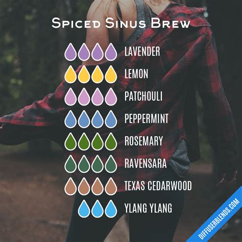 Spiced Sinus Brew