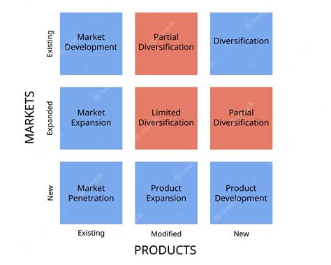 Premium Vector Ansoff Matrix 9 Box Grid For Product And Market Grid
