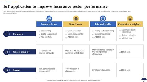 Iot Application To Improve Insurance Sector Performance Role Of Iot In