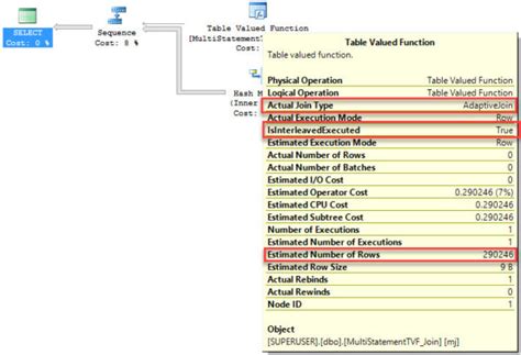 Sql Server 2017 Interleaved Execution For Mstvfs Brent Ozar Unlimited®