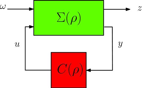 8 Generalized Lpvh ∞ Control Problem Download Scientific Diagram