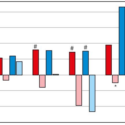 Changes In Sexual Behaviour And Satisfaction In Women And Their Download Scientific Diagram
