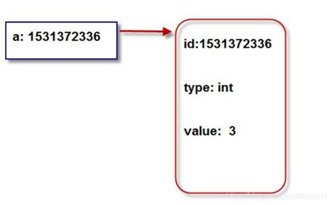 20200929 010对象的基本组成和内存示意图 Csdn博客 20200929 010对象的基本组成和内存示意图 Csdn博客