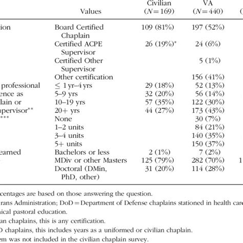 PDF Evidence Based Chaplaincy Care Attitudes And Practices In Diverse Healthcare Chaplain Samples