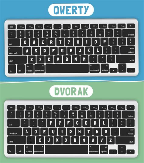 Qwerty Vs Dvorak Keyboard