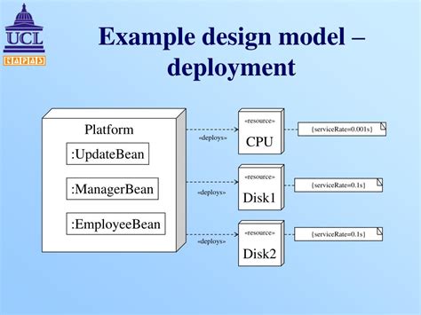 Ppt Model Driven Performance Analysis Powerpoint Presentation Free