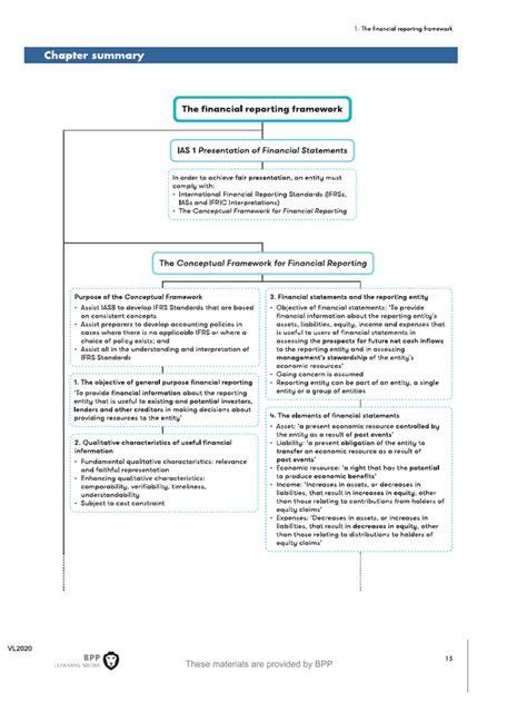 Sbr Summary Notes 1 Pdf