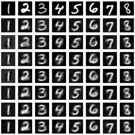 Autoencoder With Relu Activation And Mnist Data With Regularization