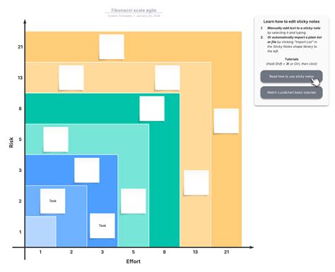 Fibonacci Scale Agile Estimation Template Lucid
