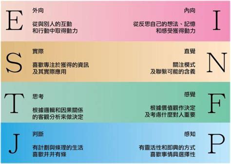 Mbti性格匹配图 Mbti性格测试对照表配图网