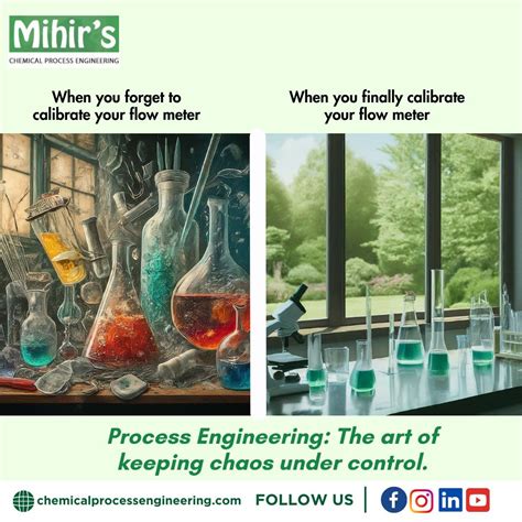 Mihir Patel On Linkedin Processengineering Efficiency Innovation Engineeringexcellence