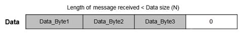 Serial Receive Read Data From Uart Or Usart Port On Px4 Flight