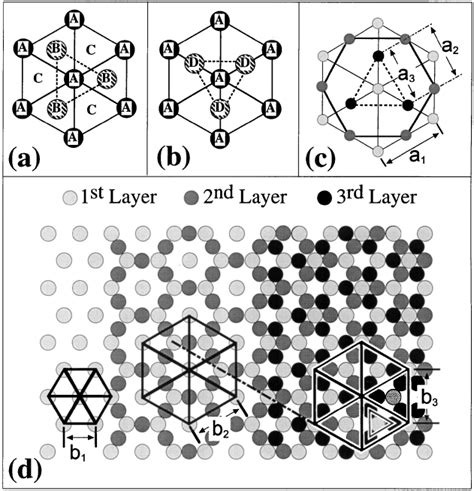 Model Structure For The 3 Layer Nscs A Typical Stacking Sequence For
