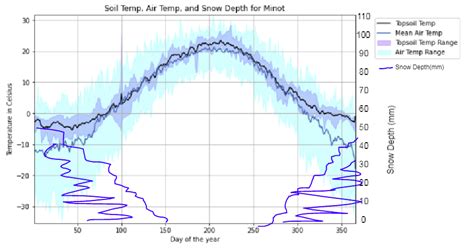 Python Matplotlib Adding Third Line Plot From Separate Csv Stack Overflow