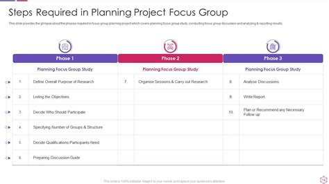top 10 business process model powerpoint presentation templates in 2024
