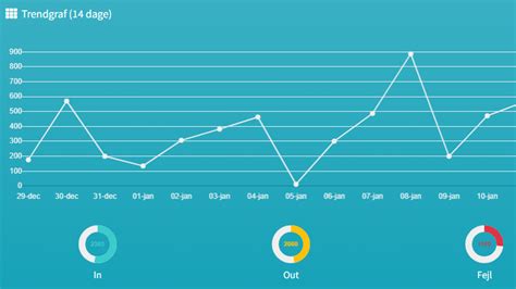 Scanview Share Scanview