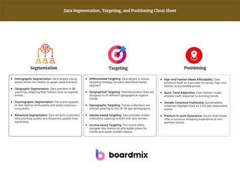 Zara Segmentation Targeting And Positioning Boardmix