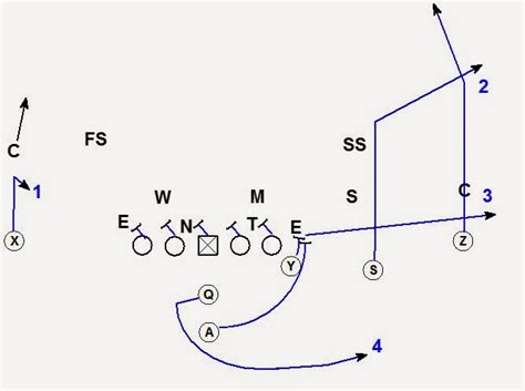 Blitzology Combining Boot With Quick Game Passing Concepts