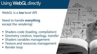 Creating D Worlds With Webgl And Babylon Js Codemotion Es