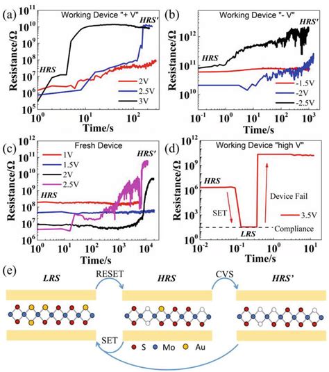 Memristors Based On 2d Monolayer Materials Intechopen