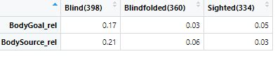 R Boxplot With Rows As X Axis Stack Overflow