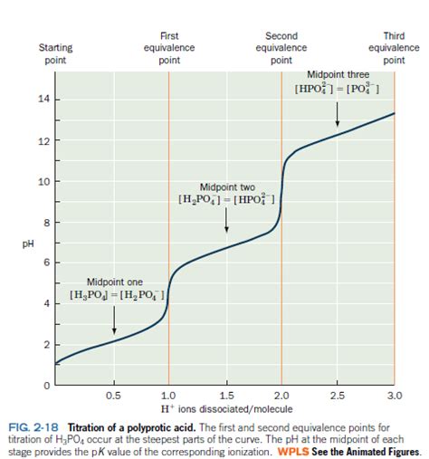 Answered First Second Third Starting Point Bartleby